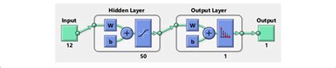 Shallow Neural Network Download Scientific Diagram
