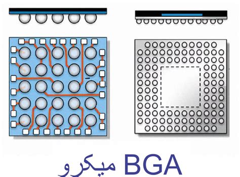 Micro Bga Of Wlp Csp Type A Type Of Micro Bga Processor مطالب تخصصی و فوق تخصصی برق