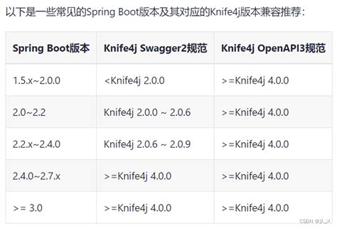 Springboot3整合knife4j依赖，最通俗易懂的一集springboot3 Knife4j Csdn博客