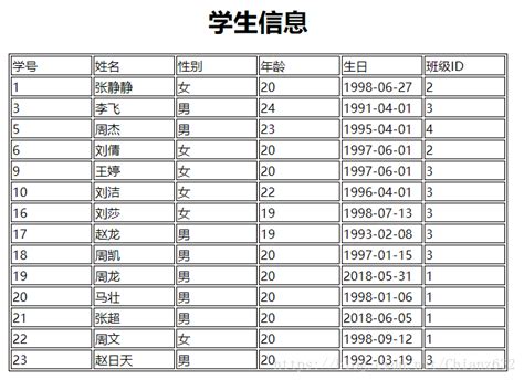 servlet中数据传到jsp页面使用el表达式 {}无法显示问题 servlet 请求转发到一个jsp页面里面但是不显示 csdn博客