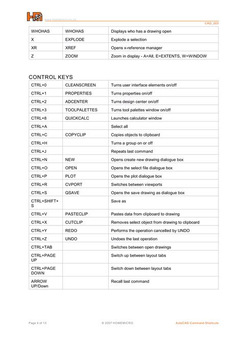 Auto cad shortcuts | PDF