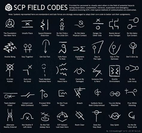 Scp Field Codes Scp Foundation Creepypastas Símbolos De Letras Escritura De Ficción