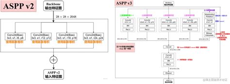 深度学习语义分割篇——lr aspp原理详解 源码实战这篇文章给大家带来语义分割系列文章lr aspp的原理详解和源码实 掘金