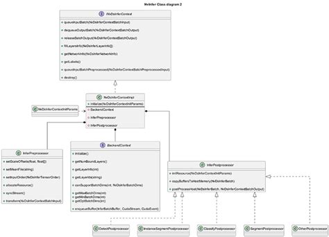 DeepStream SDK FAQ DeepStream SDK NVIDIA Developer Forums