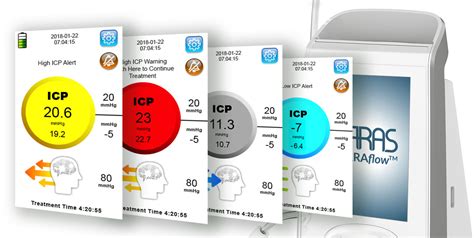 Integrated Continuous Pressure Monitoring Irras