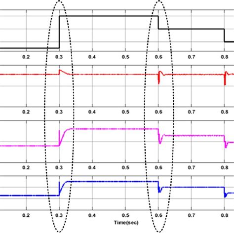 pando mppt algorithm pwm used to define the duty cycle applied in the