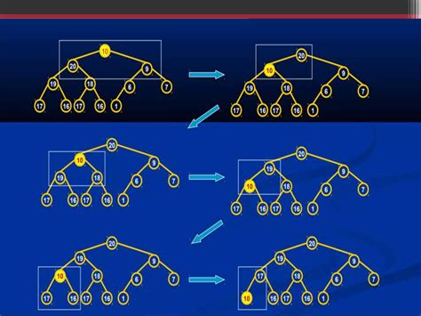 Heapify Algorithm Pptx