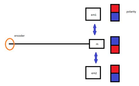 Pid Controller Control Outputs With A Single Input And Pid Electrical Engineering Stack