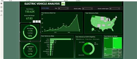 poonam kashyap on linkedin powerbi datavisualization