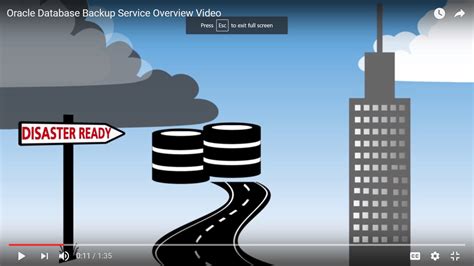 Oracle Database Backup Service Overview Video