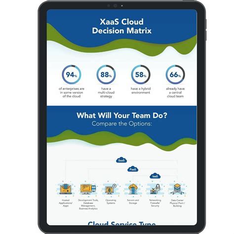 Tim Strandberg On Linkedin Xaas Cloud Costefficiency Cloudsolutions Cloudservice