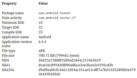 An In Depth Analysis Of Spynote Remote Access Trojan