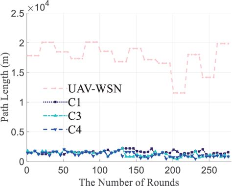 figure 1 from integrated clustering and routing design and triangle