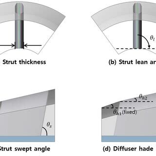 Four Design Parameters That Were Varied In The Industrial Turbine Download Scientific Diagram