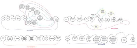 Examples Of Fsm Developed Before Implementation These Examples Show