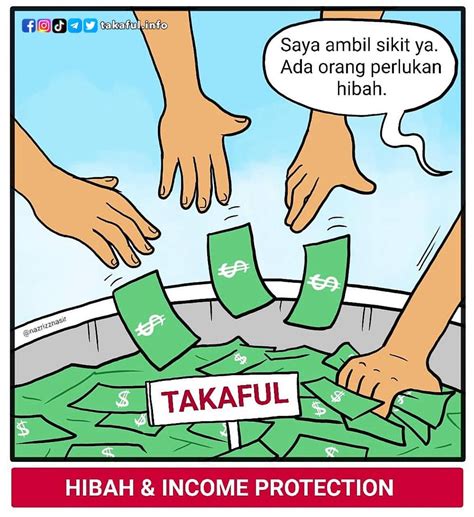 Afi Mohamed On Linkedin Whats The Meaning Of Takaful Gej9h6u