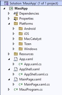 GitHub Pirocorp MAUI Playground Experimenting With NET MAUI