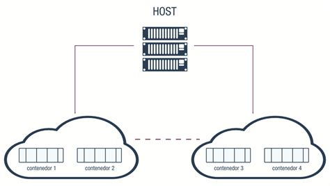 Como Hacer Redes Con Docker Primeros Pasos Don Docker