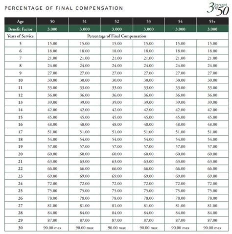 Community Property Calpers Retirement Chart Calpers Cola 2025