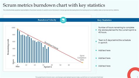 Scrum Metrics Powerpoint Ppt Template Bundles Ppt Template