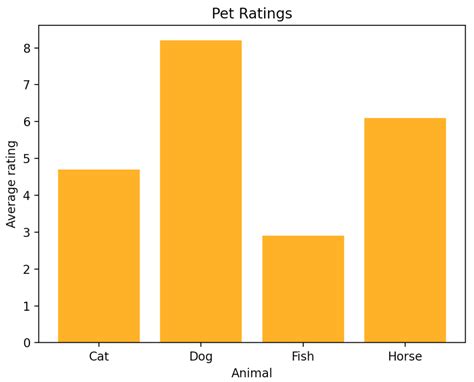 Chapter Python Textbook