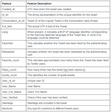 Github Grandi Tesla Stock Sentiment Analysis Created A Big Data Stock Sentiment Predictor