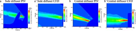Spatial Distribution Of Velocity Magnitude In Median Plane Of A A