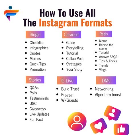 Fiza Khalid On Linkedin Finamsolutions Digitalmarketing Marketing Socialmedia