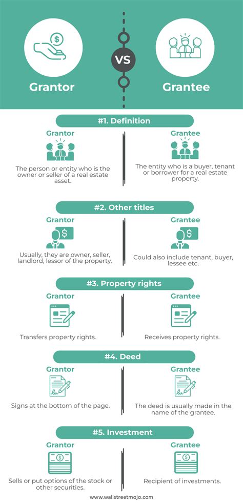 Does Trust Exist When Grantor And Grantee Are S Vlfg