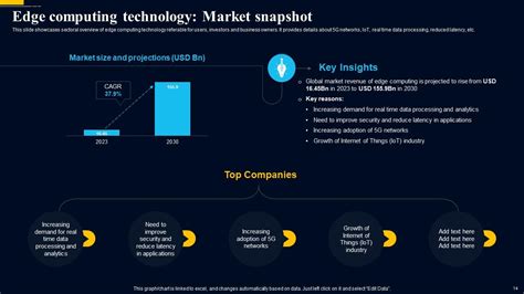 Top 10 Technology Ppt Powerpoint Presentation Templates In 2025