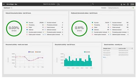 IBM Sterling Pricing Features And Reviews May 2025