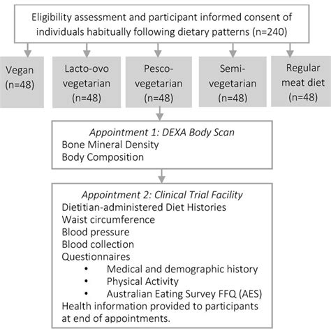 Directed Acyclic Graph Showing Independence Among Potential Confounding