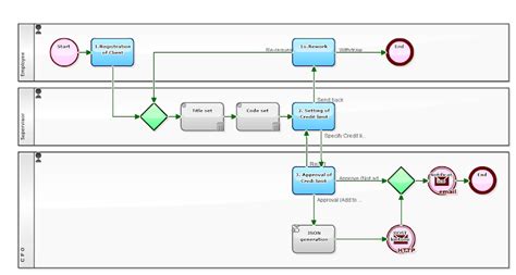 Workflow Sample Episode 484 Addition Of New Client Via Kintone Api