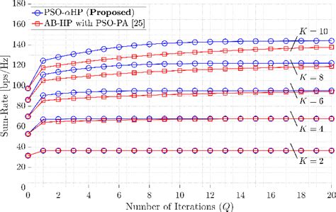 Nature Inspired Intelligent α Fair Hybrid Precoding In Multiuser Massive Multiple Input Multiple