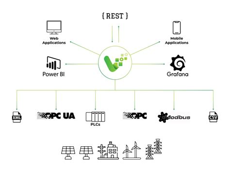 Rest Api Server Vnode