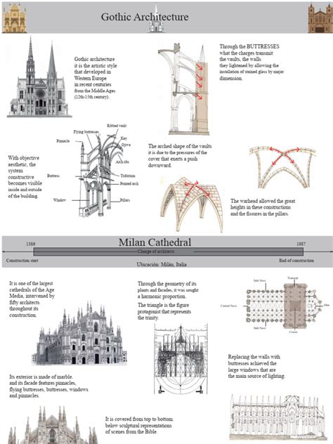 Understanding Gothic Architecture Elements Pdf Gothic Architecture