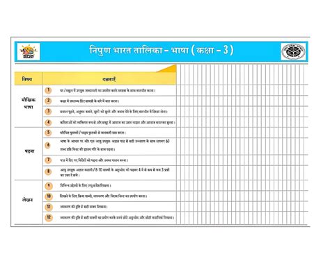 निपुण भारत तालिका निपुण भारत तालिका सूची डाउनलोड करें Nipun Bharat
