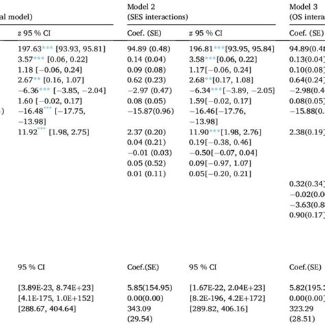 The Discontinuous Growth Model Terms Download Scientific Diagram