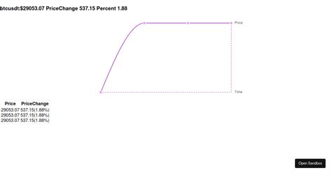 Modest Hugle Lp Tw Codesandbox Modest Hugle Lp Tw Codesandbox