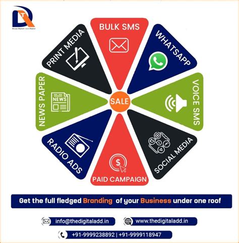 The Digital Add On Linkedin Jo Webdevelopment Softwaredevelopment Business Startups Webapps