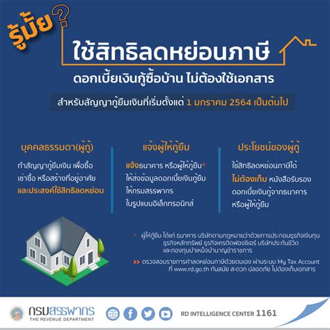 รู้หรือไม่ Propertyhub เว็บรวมประกาศ คอนโด บ้าน ที่ดิน