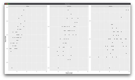 Failure Of Ggplotly When Facets With Scales Free Y Issue Plotly Plotly R GitHub