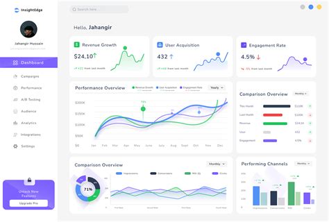 Uiux Advanced Analytics Dashboard Design 5 Images Behance