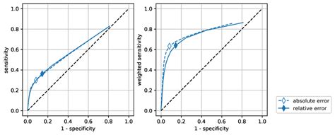 Example Of Statistical Analysis Using Shewhart Chart For Monitoring The Download Scientific
