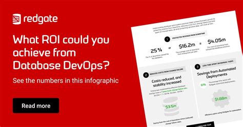 The Roi Of Database Devops For Enterprise Organizations Redgate Software