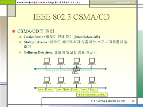 Aman 2002 Tcpip Nms 4 You Com Aman 2002 Tcpip Nms 4 You Com