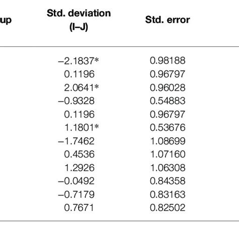 one way between subjects anova multiple comparisons download