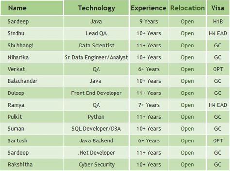 Qa Tester Automation Automationtester Javadeveloper Javafullstackdeveloper