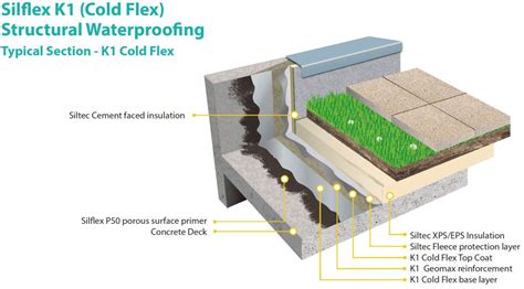 Silflex Liquid Jadco