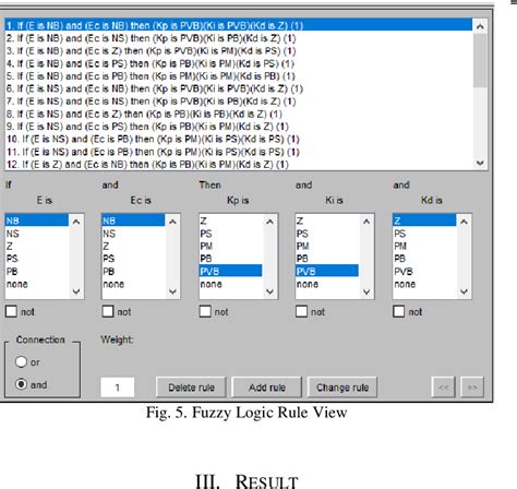Figure 5 From An Improved Performance Of Fuzzy Logic Based Controller